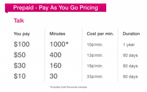 How we each only spend a Month on Cell Phones | RichmondSavers.com